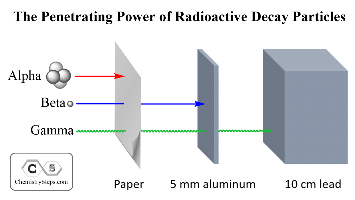 WHAT IS RADIATION - Foreningen Atomkraft Ja Tak